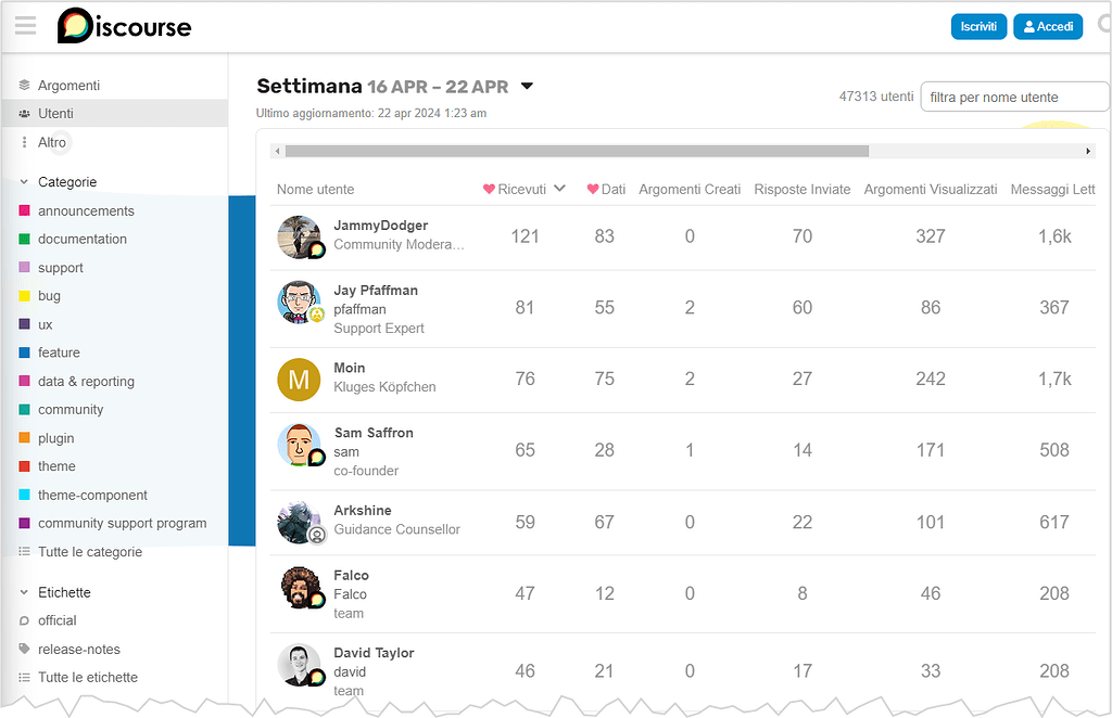 Proposal: enable the users view here - OSGeo Forum Feedback - OSGeo Discourse